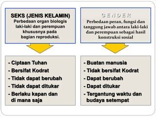 SEX Vs GENDER9 Ppt