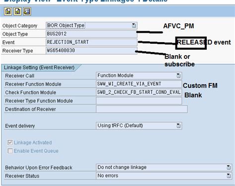 Solved Co01 User Exit After Save And Database Commit Sap Community