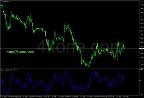 Qqe Adv Mt4 Indicator 4xone