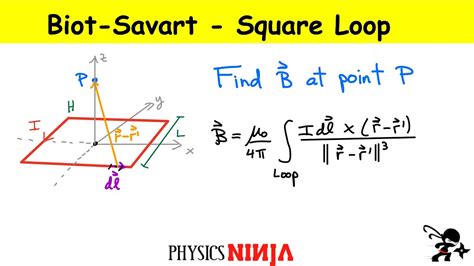 Magnetic Field Above a Square Loop - YouTube