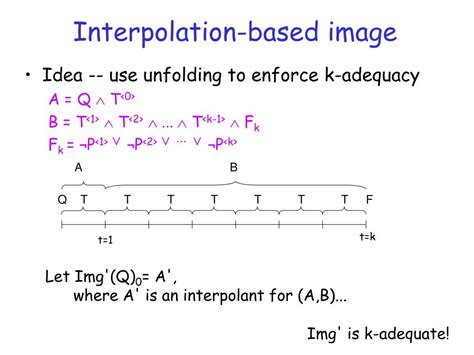 Ppt Sat Based Model Checking Powerpoint Presentation Free Download Id5424745