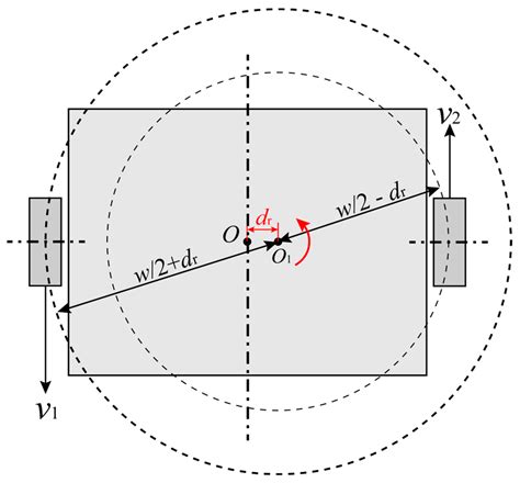 sensors free full text precision driven multi target path planning