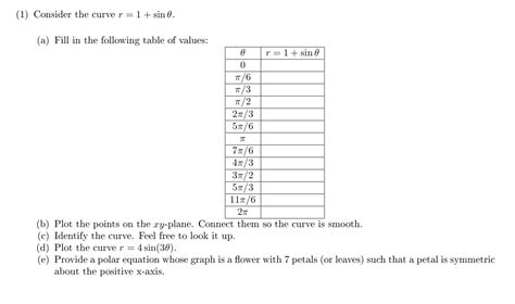 solved 1 consider the curve r 1 sin 0 a fill in the