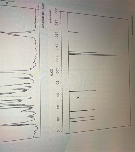 Solved H Nmr Assignment For All Sewen Signals Integral