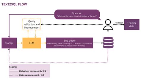 大模型实战教程：从文本到sql（text2sql），一篇掌握核心技巧！text 2 Sql Csdn博客