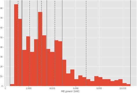 Module Bin Class At Catharine Blanco Blog