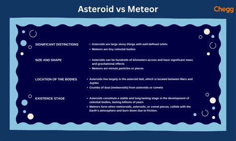 Meteorite Vs Asteroid
