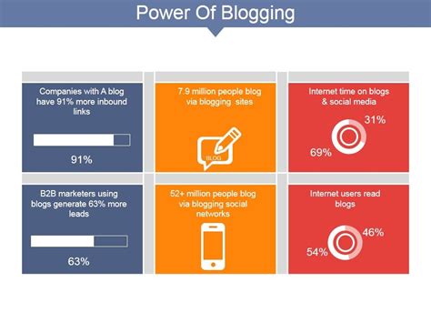 Power Of Blogging Ppt Powerpoint Presentation Summary Background Designs