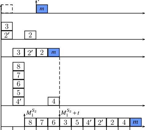 Serialization Effect Details Download Scientific Diagram