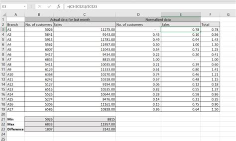 how to normalize data in excel spreadcheaters