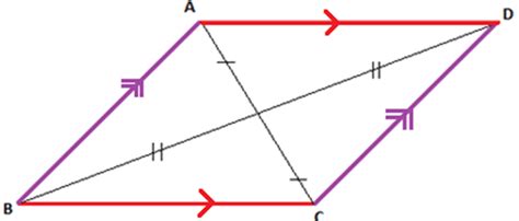 Types Of Parallelograms Properties Shapes Sides Diagonals