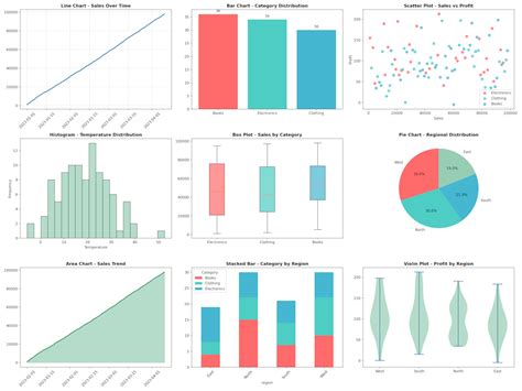 Data Visualizations Julius