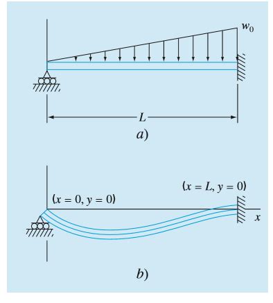 Solved IN EXCEL Using Both BISECTION METHOD And NEWTON Chegg