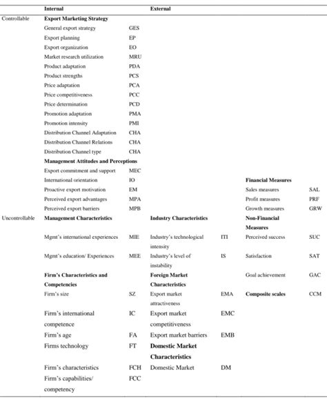 Resource Based View Theory Rbv Theory Concept And Related Research