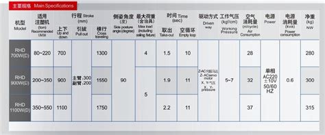 Single Axis Servo Motor Traverse Robot 700 1100mm China Manufacturers