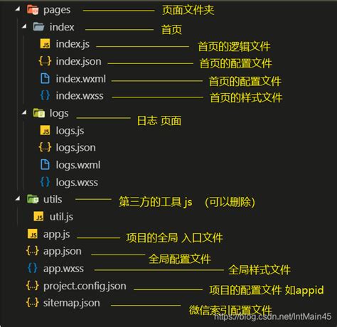 一位微信小程序萌新的学渣笔记 一）微信小程序前后端分离了解 微信小程序前端学习 前后端不分离小程序 csdn博客