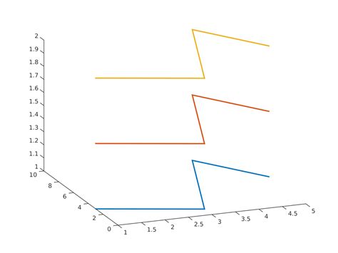 matlab plot3 if z is not a function of f x y stack overflow