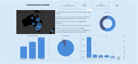 analyze your data and give you actionable insights by prateekarora08