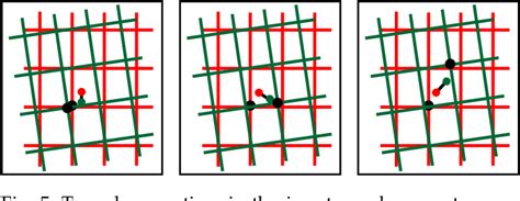 Figure 5 From Design And Optimization Of Conforming Lattice Structures