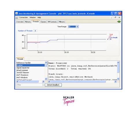 Effective Kafka Monitoring With JMX And Monitoring APIs Scaler Topics