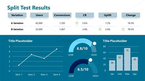 Split Test Results Slide With Charts Slidemodel