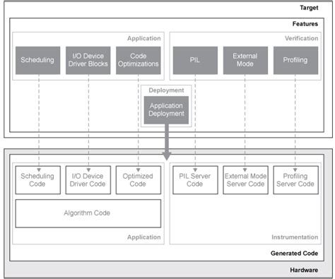 what is a target matlab and simulink