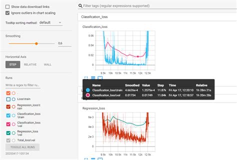 Training Custom Dataset Problem · Issue 109 · Zylo117yet Another Efficientdet Pytorch · Github