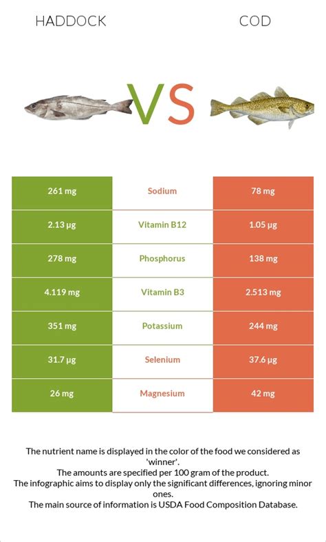 haddock vs cod — health impact and nutrition comparison