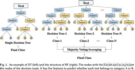 OpenNLP OpenTextClassification文本分类系列 由浅入深的文本分类综述 知乎