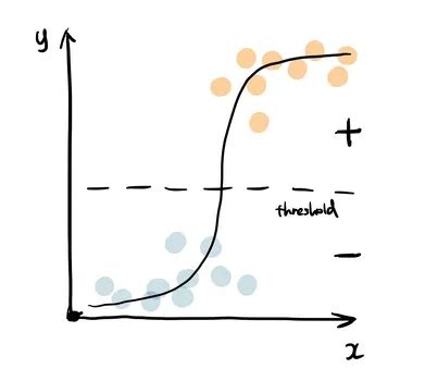 Supervised Learning Flashcards Quizlet