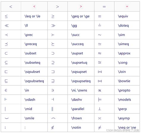 论文的写作：latex 语言、环境的安装配置和 Latex 常用语法latex语言 Csdn博客
