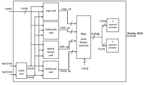 Do Your Projects Related To Fpga Arduino Avr And Arm By Shoaibn14