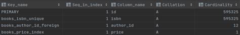 Indexing Mysql Query Is Slower After Index Create Stack Overflow