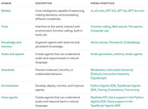 microsoft presidio for pii detection and anonymization by rohit khanna medium