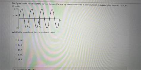 Solved The Figure Shows Variation Of The Current Through The Chegg