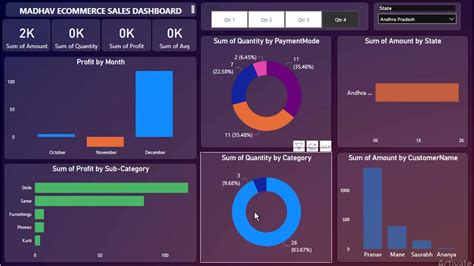 Muhammad Abbas On Linkedin 🚀 Exciting News 🚀 📊 Thrilled To Unveil My Latest Project The Madhav