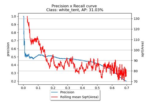 Improving Object Detection With Contrast Stretching Part 22 Notilyze