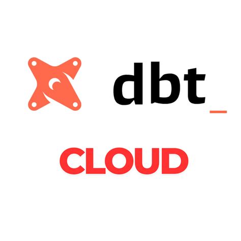 Dbt Variables And Environmental Variables With Examples By Carolina