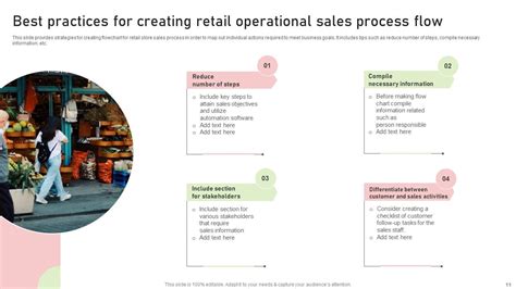 Retail Operational Process Flow Ppt PowerPoint Presentation Complete Deck