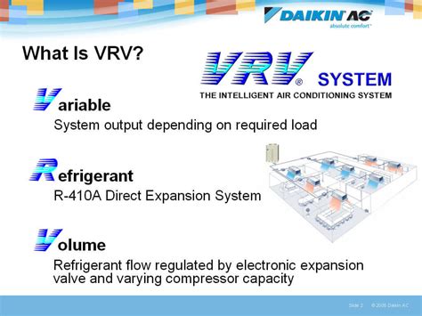 What Is VRF And How VRF Saves Money AtlantisAC Com