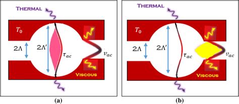 Concept Of A Thermal Characteristic Length 138 With Permission And
