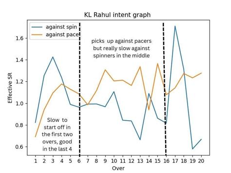 Quantifying Intent In T20 Cricket R Sportsanalytics