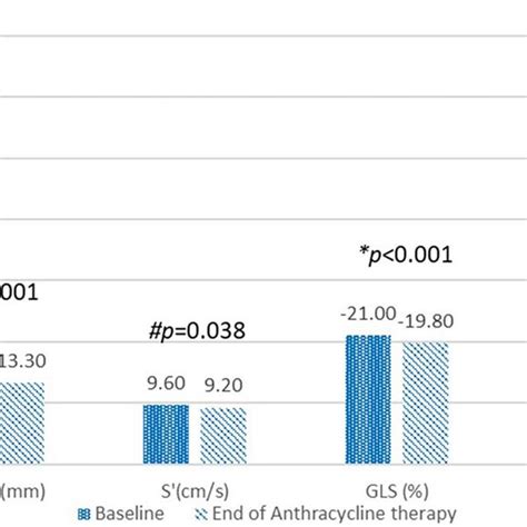 Receiver Operating Characteristic Curve Comparing The Two Conventional