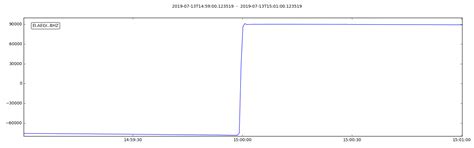 22 Bit Capacitance To Digital Converter Hackaday Io