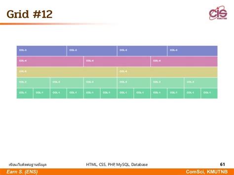 Html Css Phpmysql Database เขียนเว็บติดต่อฐานข้อมูล เริ่ม จาก 0