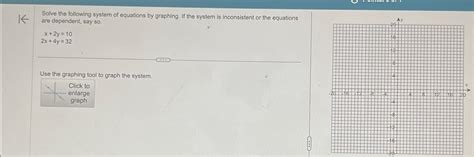 Solved Solve The Following System Of Equations By Graphing Chegg