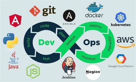 90 Days Of Devops