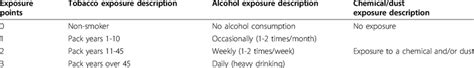 The Points Of The Exposure Index Download Table