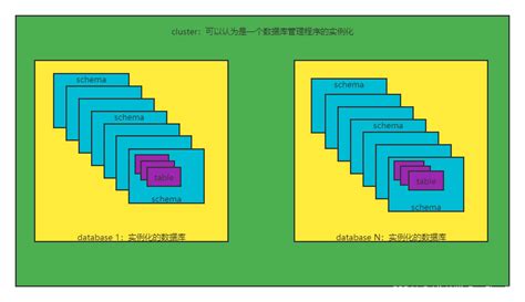 Postgresql 权限管理数据库postgresql如何重新加载权限表 Csdn博客