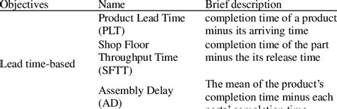 Summary Of System Performance Measures Download Scientific Diagram